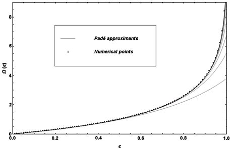 Higher Order Corrections For The Deflection Of Light Around A Massive