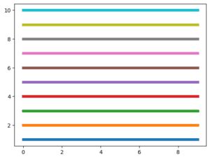 matplotlibmatplotlibの標準の色を手動で設定する方法 Python PySci