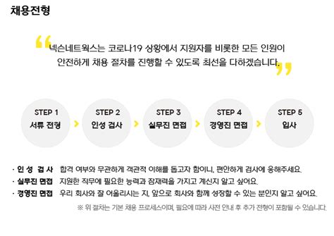 2020 넥슨 네트웍스 채용 게임 Qa 공채 자소서랑 Qa직군에 대해 알아보자 네이버 블로그