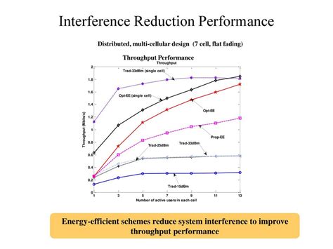 Improving Client Energy Consumption In M Ppt Download