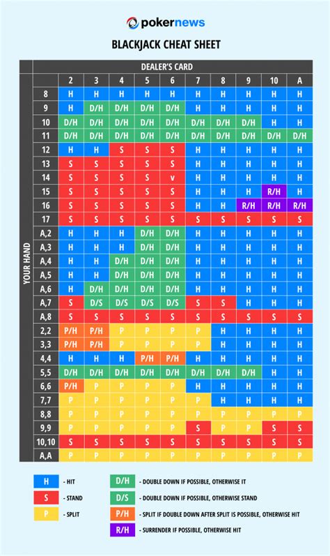 Printable Blackjack Basic Strategy Chart
