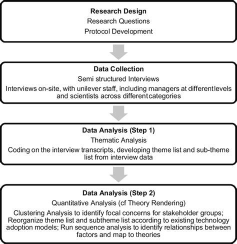 Figure 1 From Metadata Of The Chapter That Will Be Visualized In Springerlink Semantic Scholar