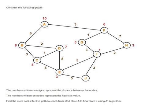 Heuristic Searching Algorithms Artificial Intelligencepptx