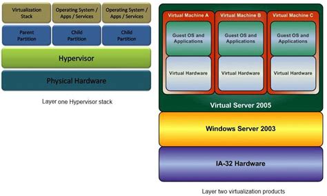 Install Windows Server 2008 R2 Hyper V Role Adrian Costeas Blog