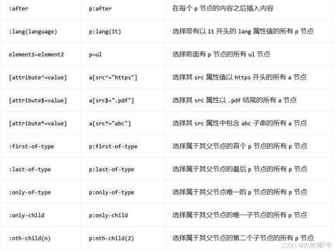 Python爬虫第2节 网页基础和爬虫基本原理python Js的网络知识 Csdn博客