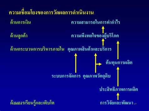 Ppt การจัดการเชิงกลยุทธ์ 5 Strategic Management 5 Powerpoint