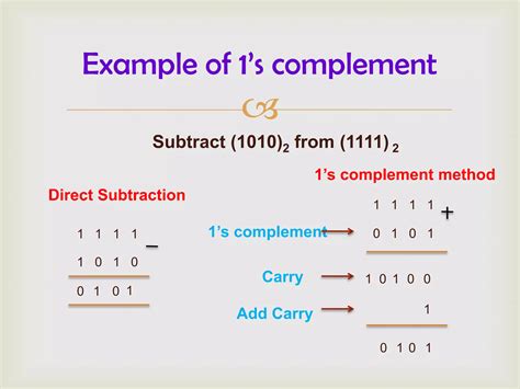 1s And 2s Complement PPT