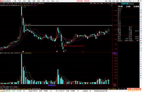 通达信均线趋势反转主图指标公式源码 公式指标网