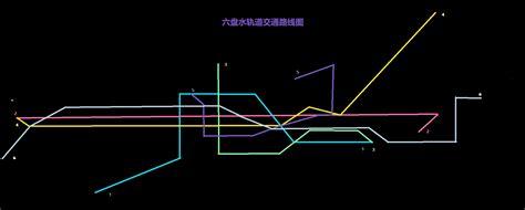 Yy六盘水轨道交通线路图（真实比例＋变形图） 哔哩哔哩