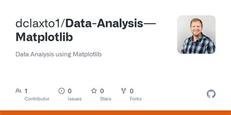 Github Dclaxto Data Analysis Matplotlib Data Analysis Using