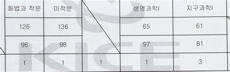 개씨발호로말봉섹스 오르비