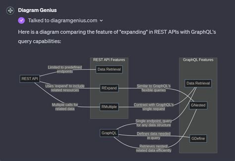 An Invitation To Diagramgenius — Effortless Diagrams On Chatgpt Plus By Steve Cain