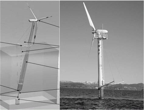 Concrete Floating Offshore Wind At Palmer Ellerbee Blog