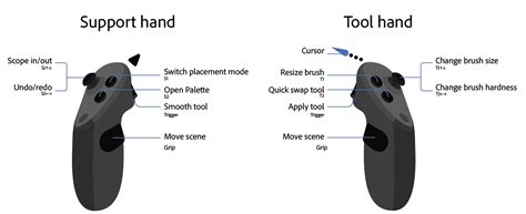vr shortcuts and controls substance 3d modeler