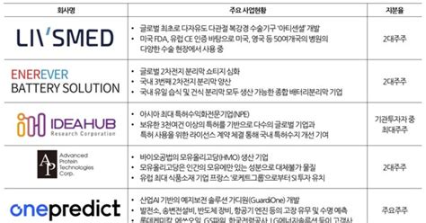 상장 Vc 리포트 딥테크 기술특례상장에 스톤브릿지벤처스 6개사 엑시트 기대 블로터