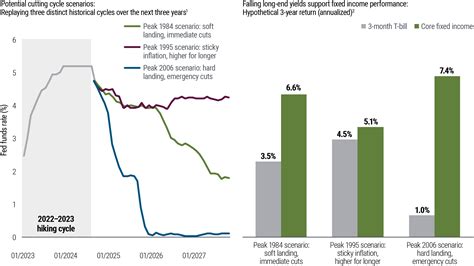 From Cash To Bonds A Strategic Shift In Post Pandemic Investing Pimco