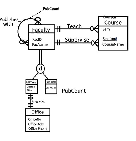solved instructions for each of the two er diagrams map