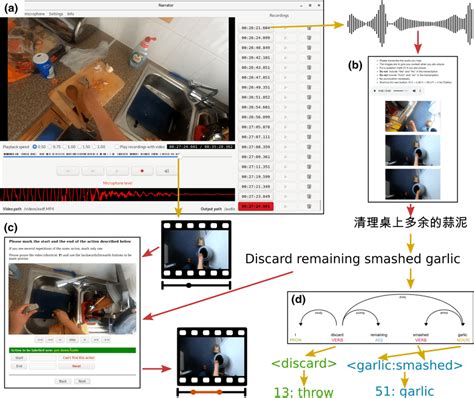 Annotation Pipeline A Narrator B Transcriber C Temporal Segment