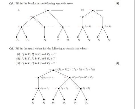 solved q2 fill in the blanks in the following syntactic