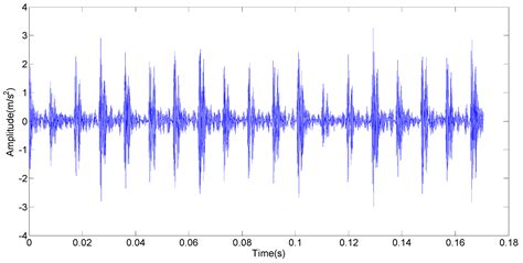 Entropy Free Full Text A New Feature Extraction Method Based On