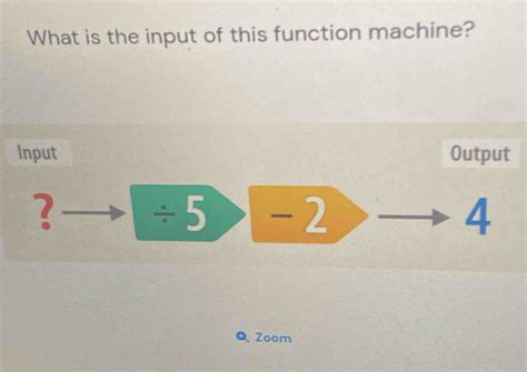 Solved What Is The Input Of This Function Machine Input Output 2 2