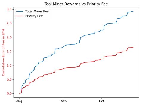 Beneath Aave V3 Data With Bitquery APIs Bitquery