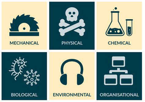Common Hazards In The Workplace A Managers Guide Common Hazards In The Workplace A Managers Guide