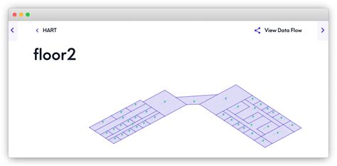 Mapped Developer Portal • Places