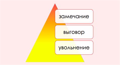 Приказ о дисциплинарном взыскании и виде выговора образец 2020 года