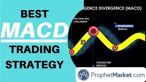 macd indicator strategy the 2 best and most powerful techniques