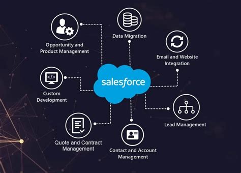 Salesforce Commerce Cloud Implementation A Comprehensive Guide By