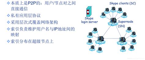 P2p和cs架构cs和p2p的优缺点 Csdn博客