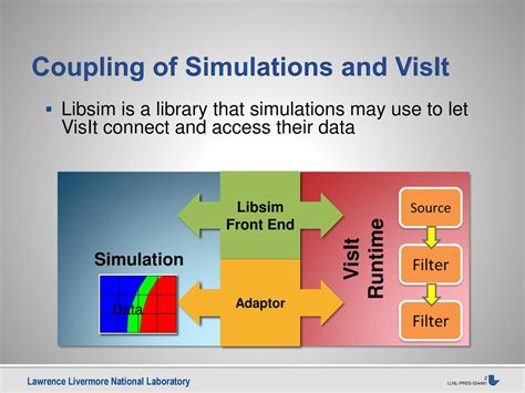 Visit Libsim Update Doe Computer Graphics Forum Brad Whitlock