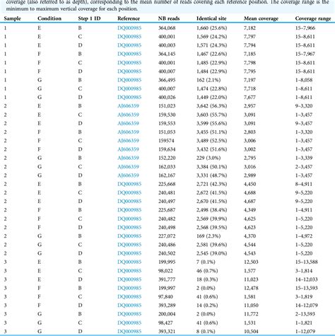 table 3 from detection of single nucleotide polymorphisms in virus