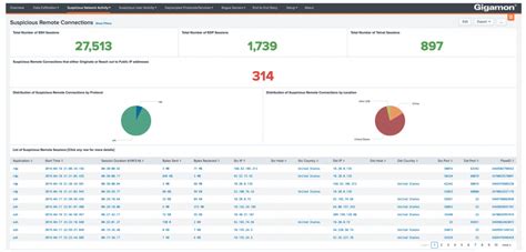 Gigavue Os 57 Is Now Available With Application Metadata Intelligence