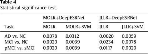 Table 4 From Deep Ensemble Learning Of Sparse Regression Models For