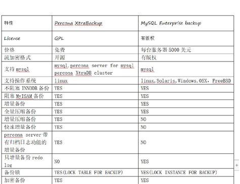 xtrabackup 备份恢复与原理介绍 pdf 墨天轮文档
