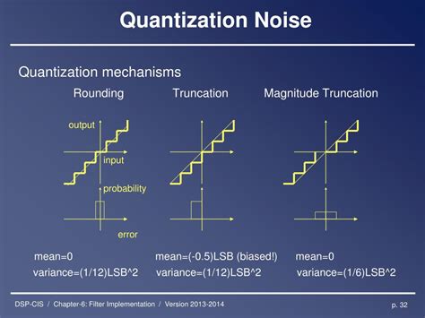 Ppt Dsp Cis Chapter 6 Filter Implementation Powerpoint Presentation Id 5959978