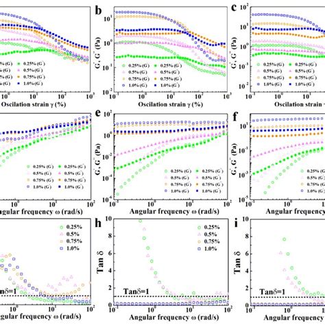 Calculated Parameters For Obtained Cellulose Download Scientific Diagram