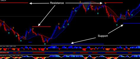 Fx Annihilation Method By Tradeology Budget Forex Shop