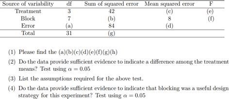 Solved The Analysis Of Variance For A Randomized Block