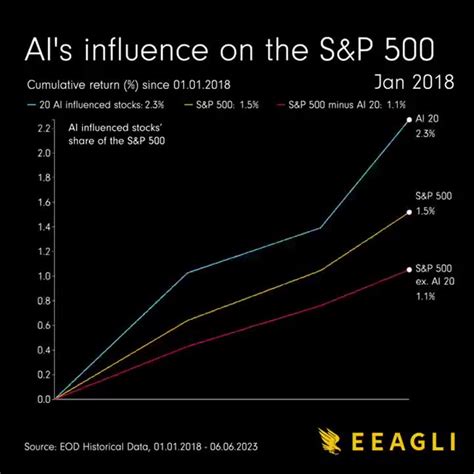 Hitesh Vagh On Linkedin Ai Artificialintelligence Chatgpt Technology Investing Finance