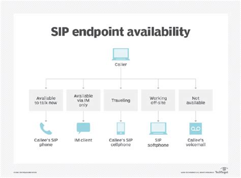 SIP Protocol Primer Learn The SIP Basics