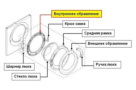Обрамление люка внутреннее стиральной машины Бош, Bosch LOGIXX, Siemens ...