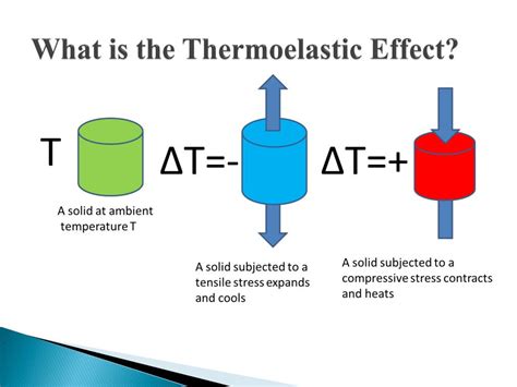 Ppt Development Of Thermoelastic Stress Analysis As A Practical