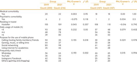 Matching Of Clinical Variables Through Propensity Score Matching