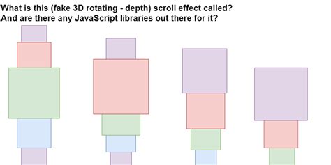 What Is This Scrolling Effect Called Rwebdev