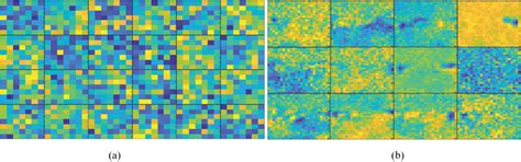 a and b contain several convolution kernels with size 7 × 7 and