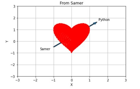Show People Some Love With Python Python In Plain English