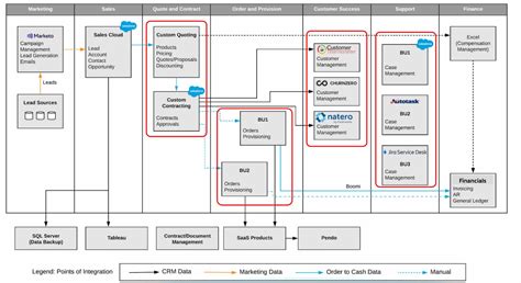 Salesforce Enterprise Architecture Apex Hours